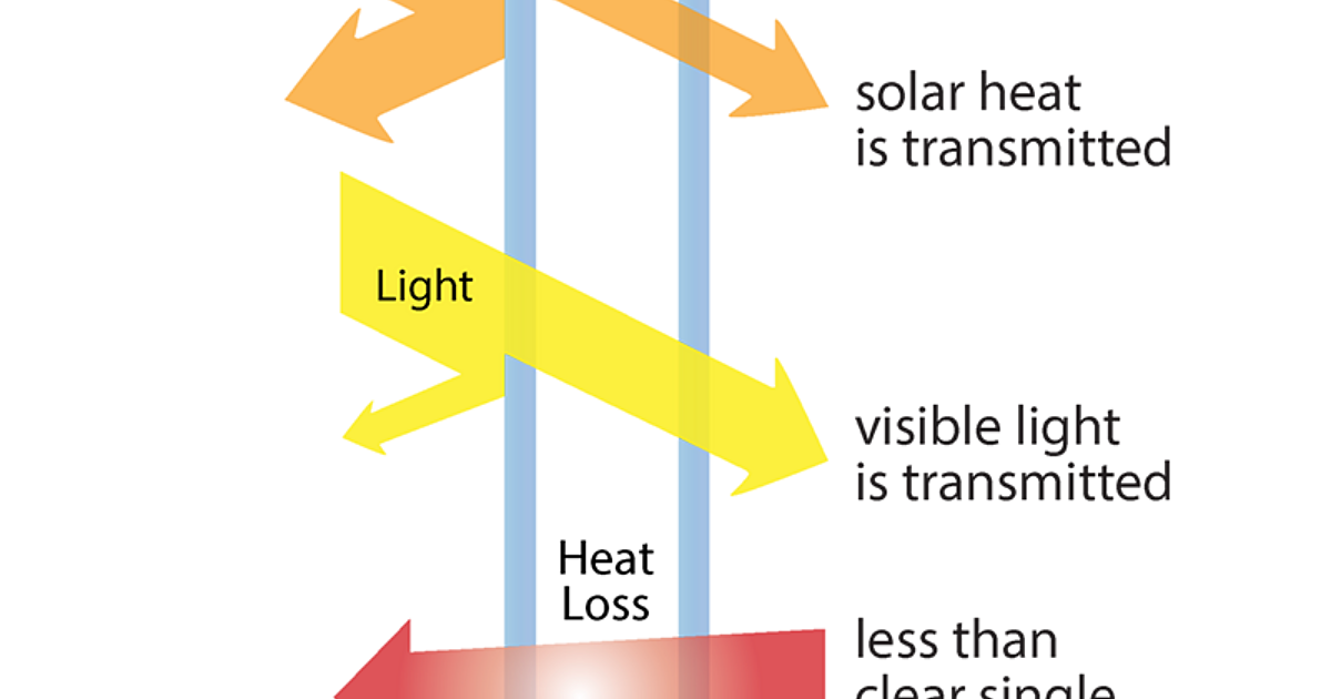 SHGC & U-Values Explained | Architectural Windows & Doors